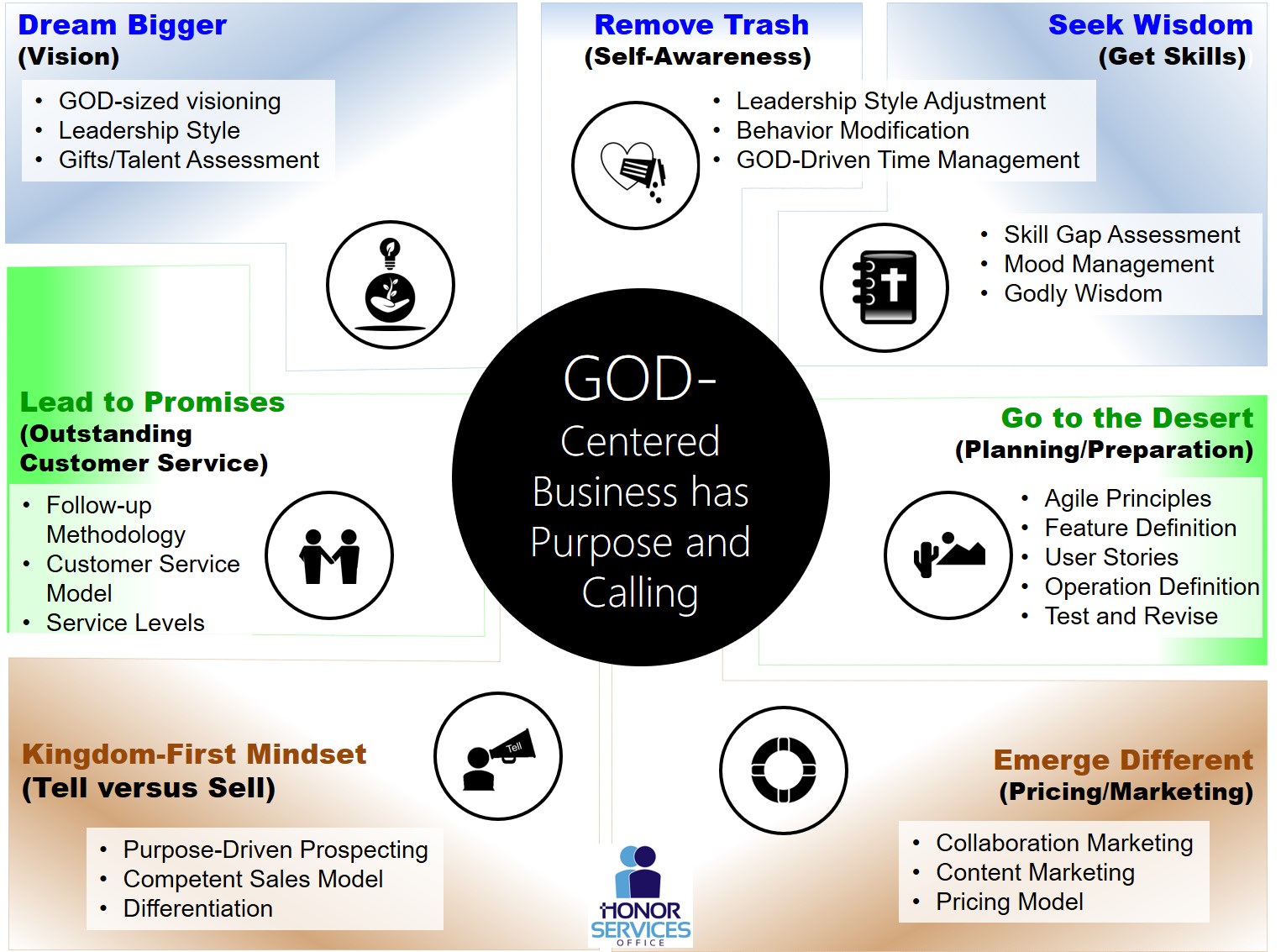 GOD Centered Business
