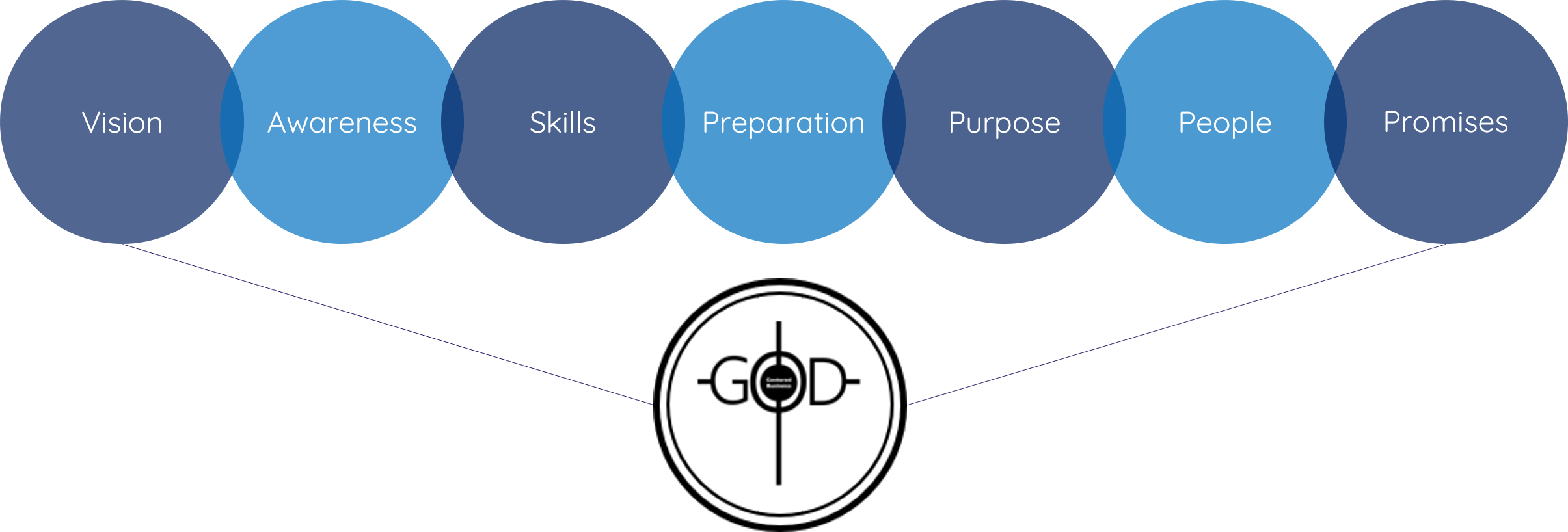 Honor Services Office FAQ / 5 Steps to Business