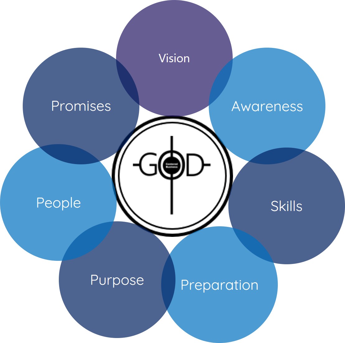 Honor Services Office FAQ / 5 Steps to Business