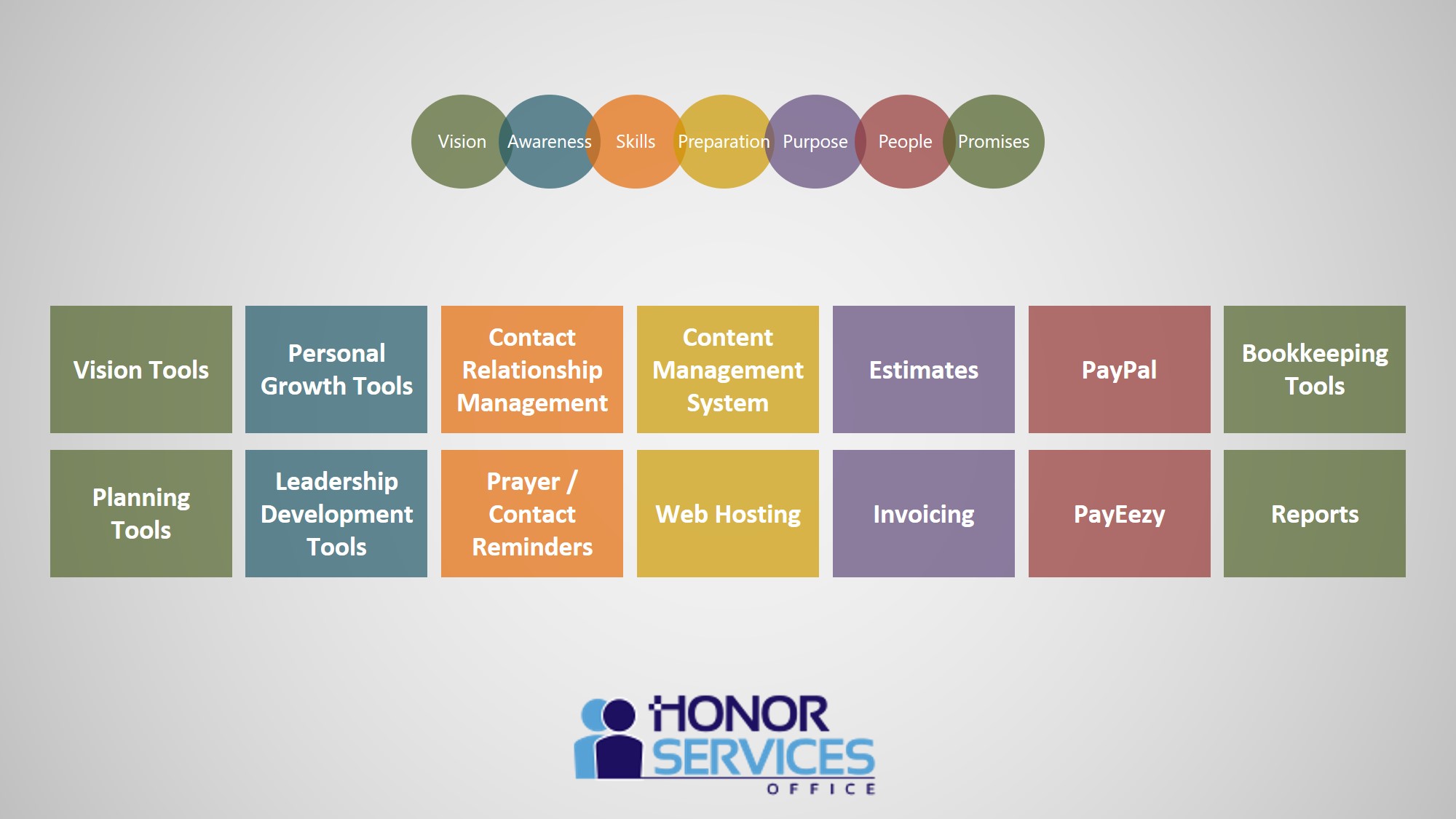 Honor Services Office