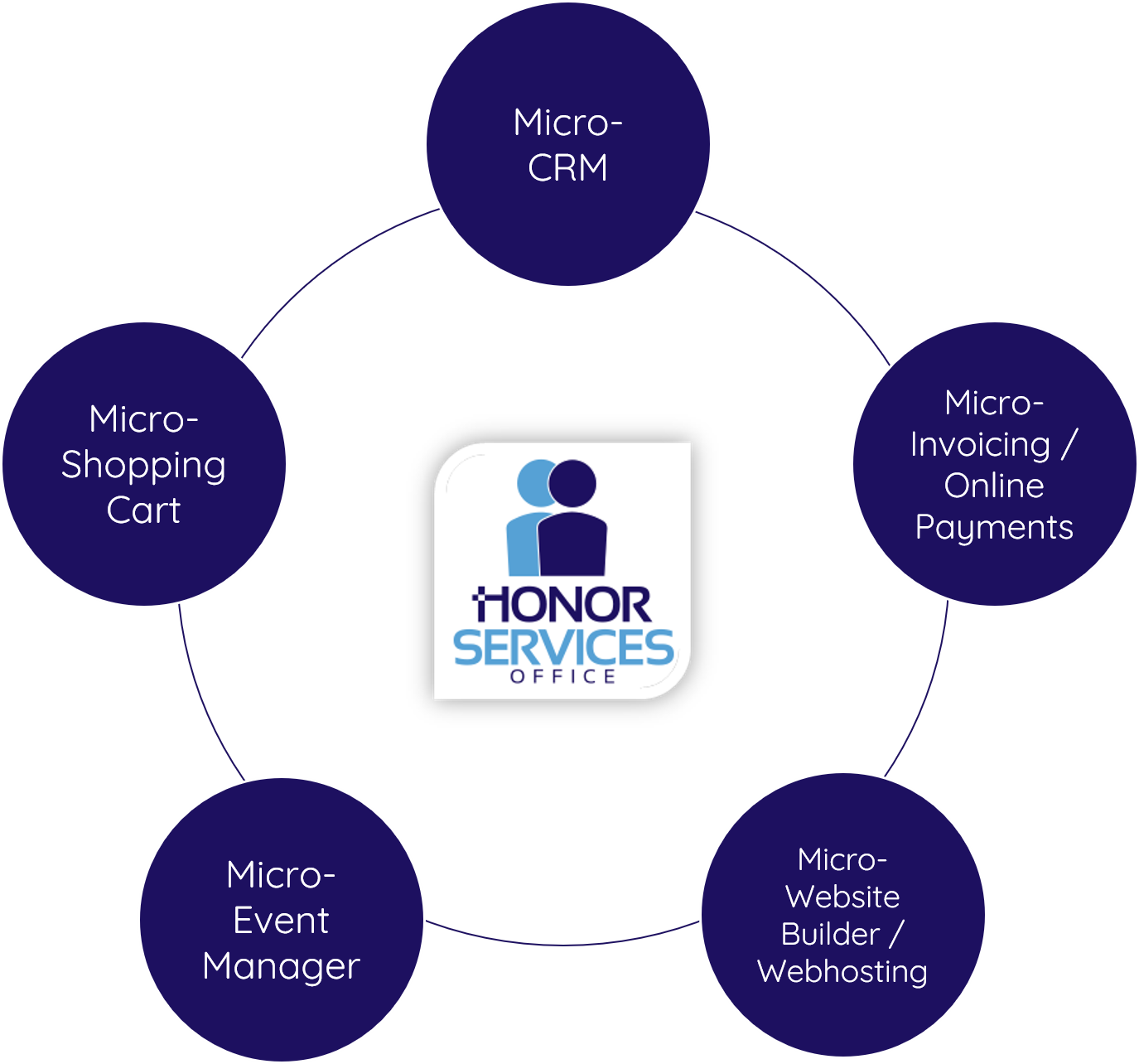 Honor Services Office