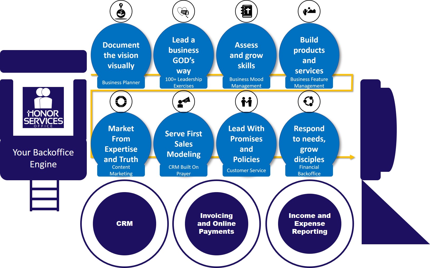 GOD-Centered CRM Grows You and Your Business!